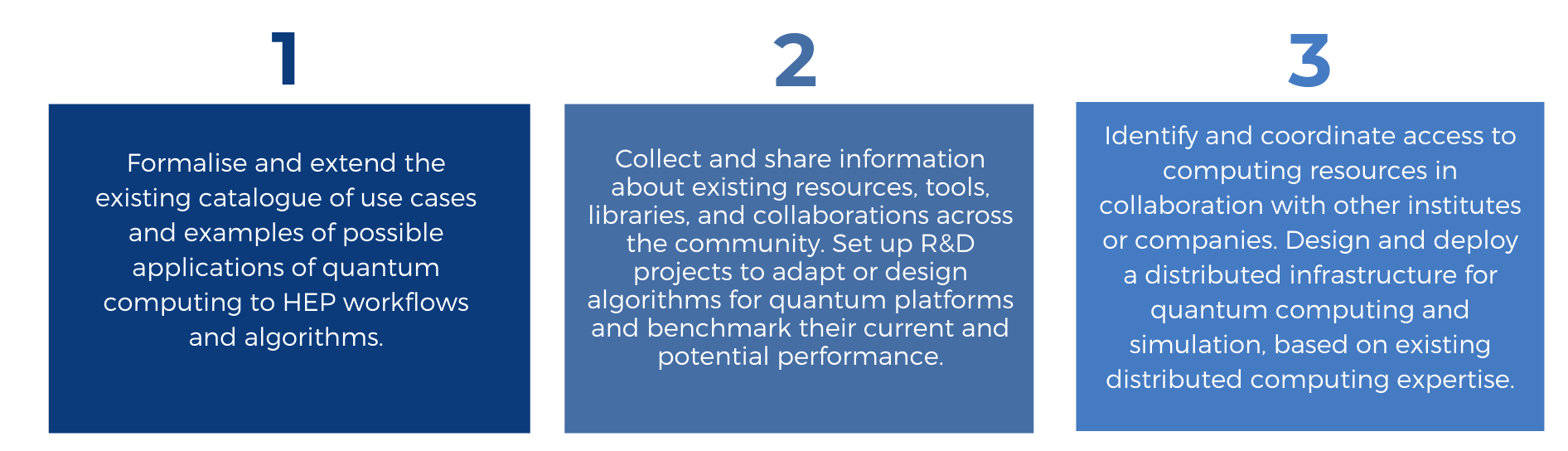 Hybrid Quantum Computing Infrastructures, Algorithms and Applications | CERN QTI